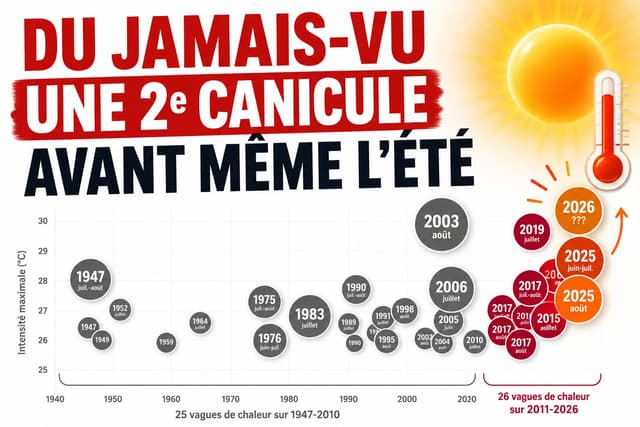 Météo Roanne (42300), Prévisions Météo Heure par Heure 15 Jours ...